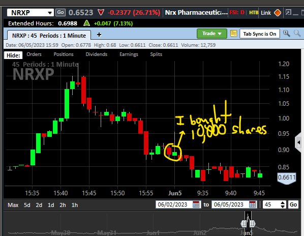 Biblical Economics 93: Fix a Stop Price or Lose $1,000! | WesleyGospel ...